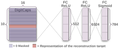 浅析第一篇Capsule：Dynamic Routing Between Capsules - 知乎