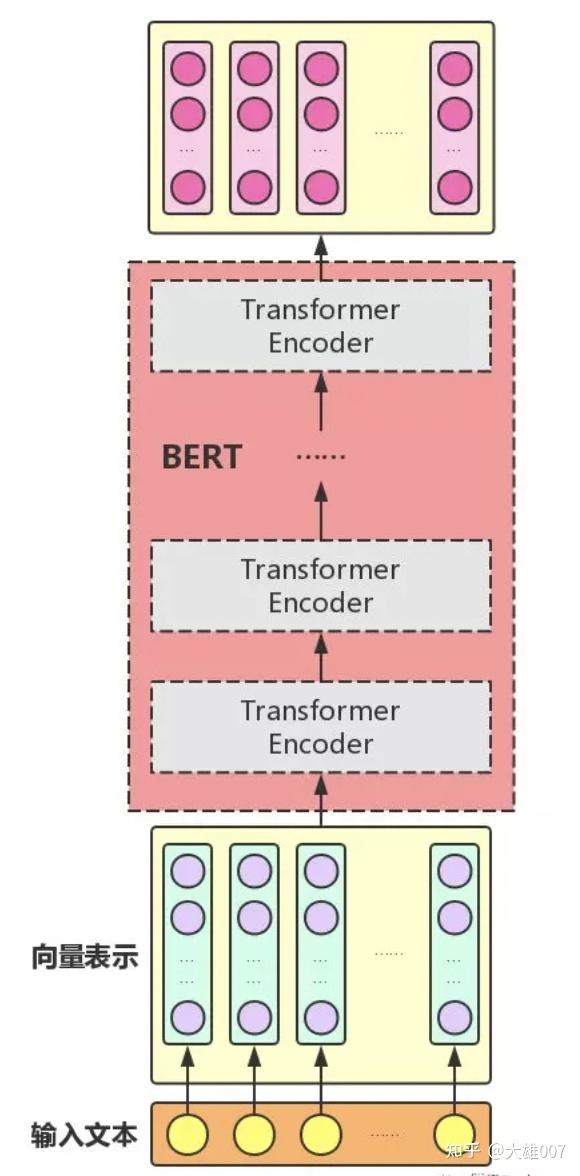读懂BERT，看这一篇就够了 - 知乎