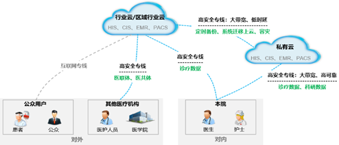 OSU技术重塑政企OTN专线竞争力 开启OTN专线2.0时代 - 知乎