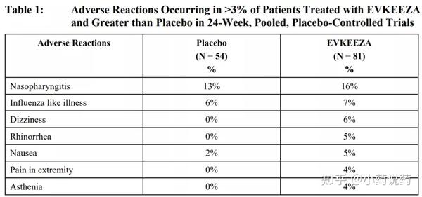 盘点2021上市的抗体新药-（1）Evinacumab - 知乎