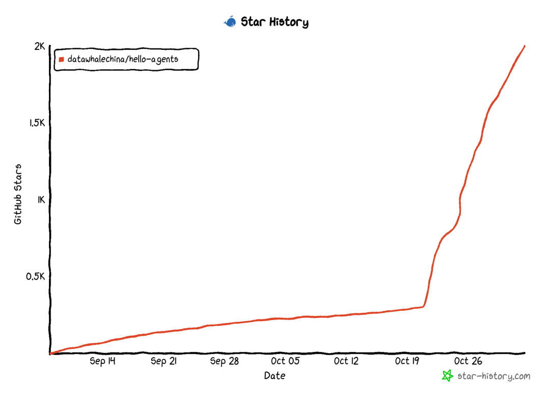 《Hello-Agents》完整PDF首发，智能体教程免费下载！ - 知乎