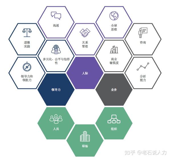 SHRM BASK体系解构 - 知乎