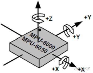 MPU6050陀螺仪与Processing和匿名上位机飞控联动实录 - 知乎