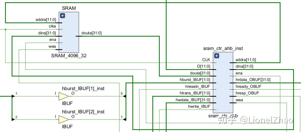 【数字IC】基于AHB协议的SRAM读写控制器 - 知乎
