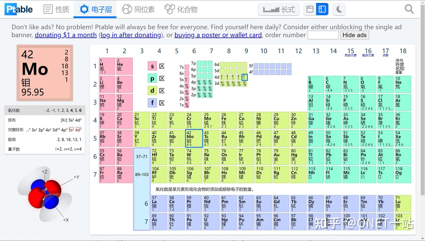 【023】Ptable–元素周期表也能炫酷实用 - 知乎