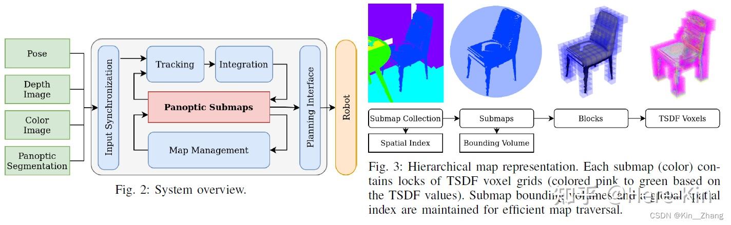 【论文阅读】ICRA2022: Panoptic Multi-TSDFs: a Flexible Representation for ...