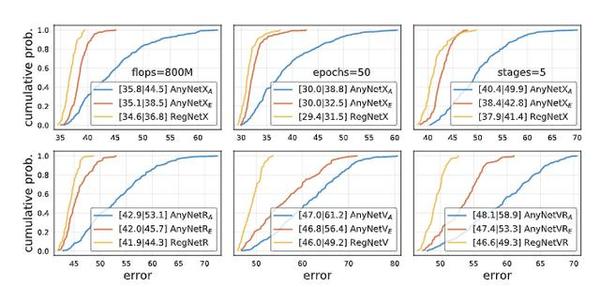 何恺明团队最新力作RegNet：超越EfficientNet，GPU上提速5倍，这是网络设计新范式 - 知乎