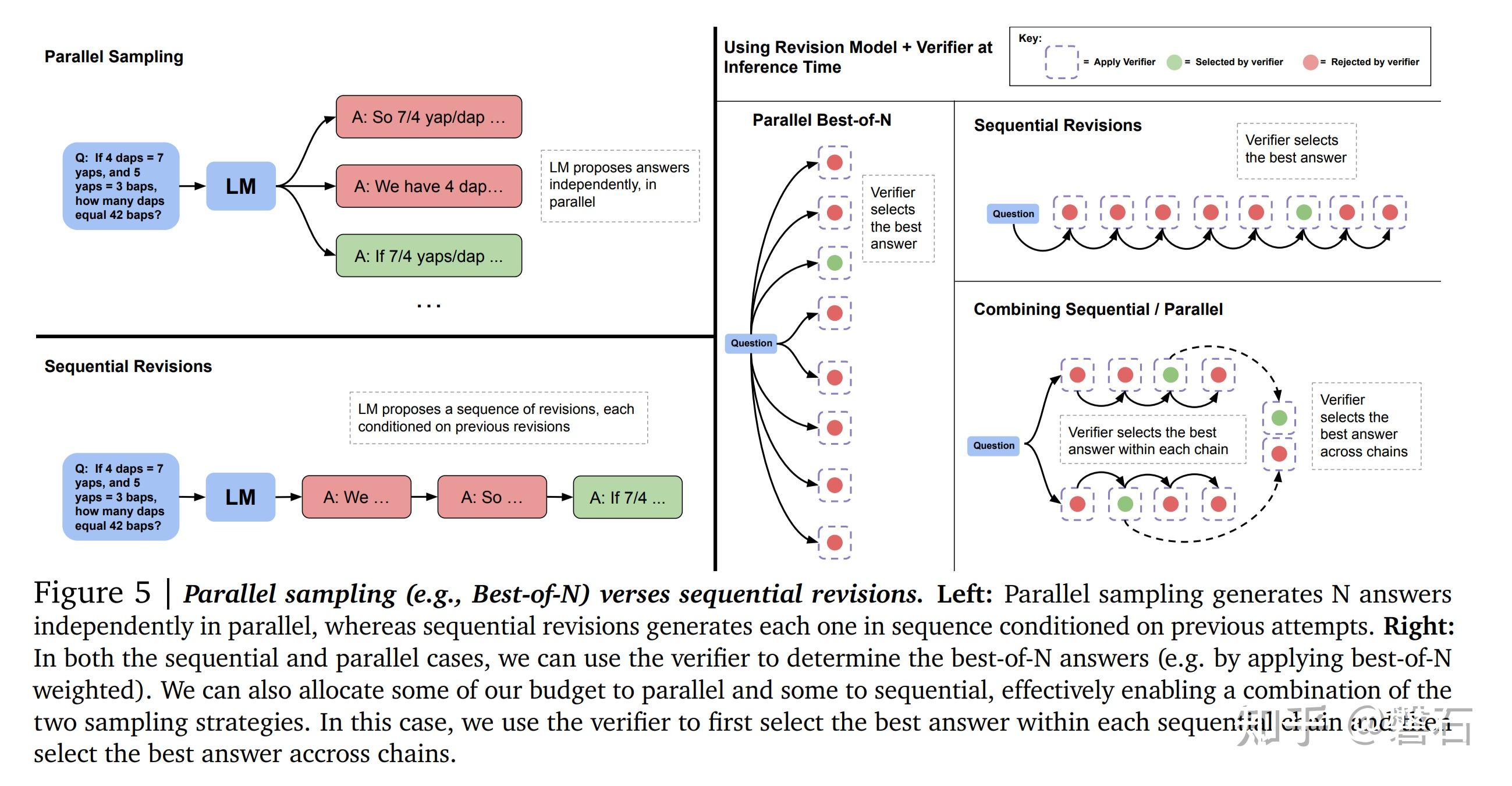 openai o1 series-Scaling LLM Test Time Compute 扩展推理计算 - 知乎