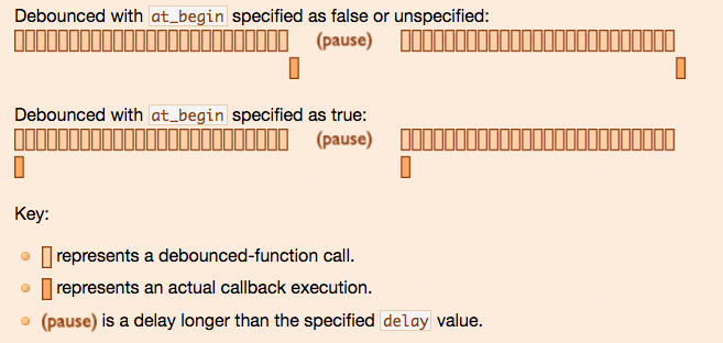 js 性能优化】underscore throttle 与 debounce 节流 - 知乎