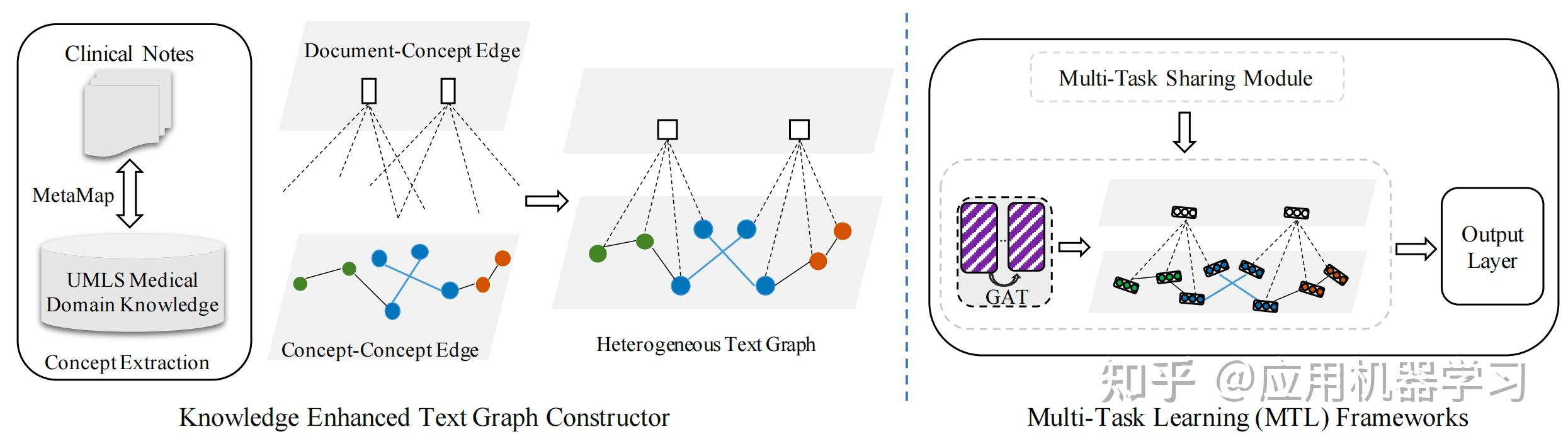 CIKM 2023 | 基于知识增强的多任务学习方法实现自动ICD编码 - 知乎