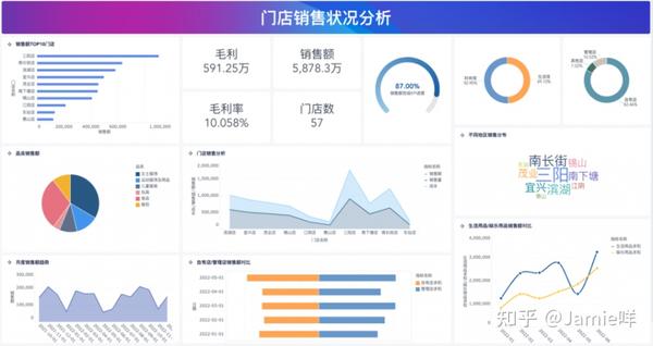 零售门店销售数据分析最全解析 知乎 