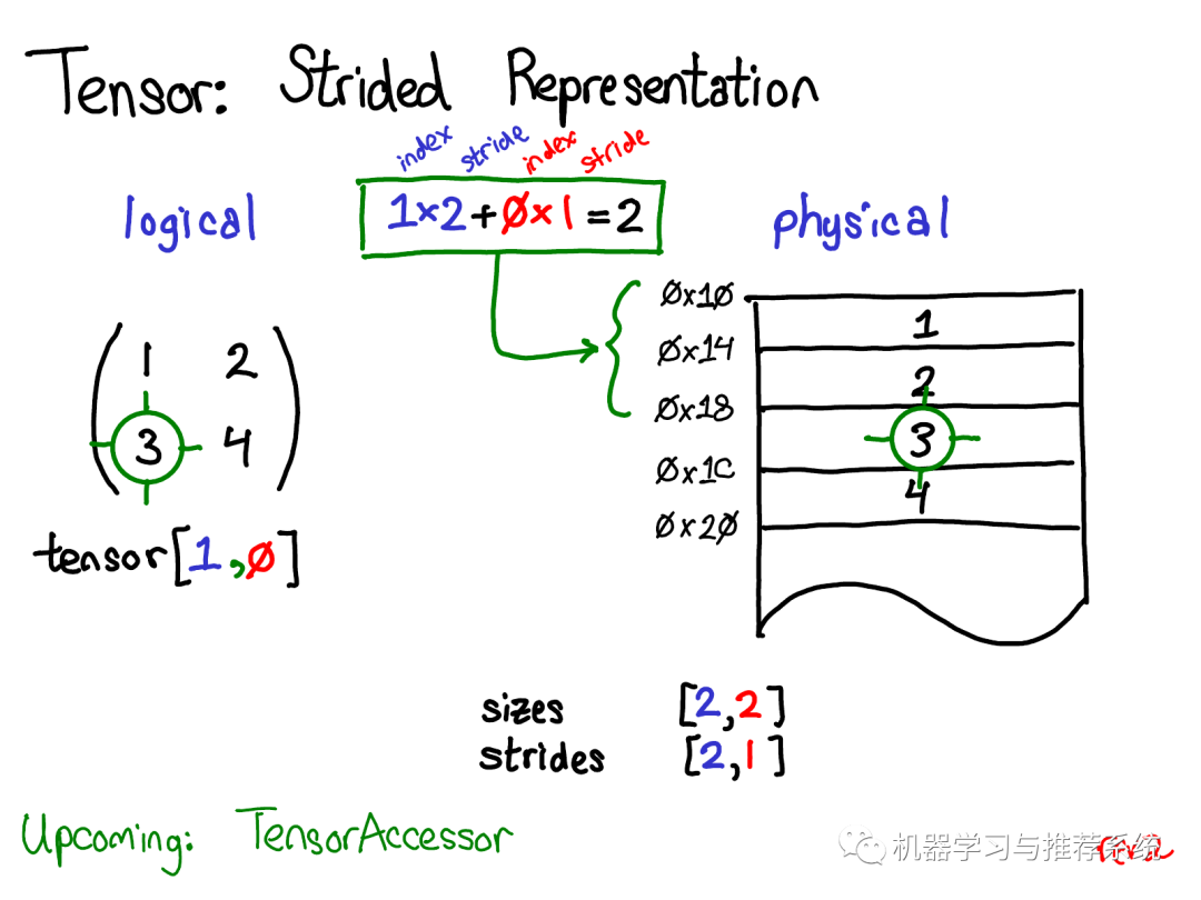 一文搞懂 PyTorch 内部机制 - 知乎