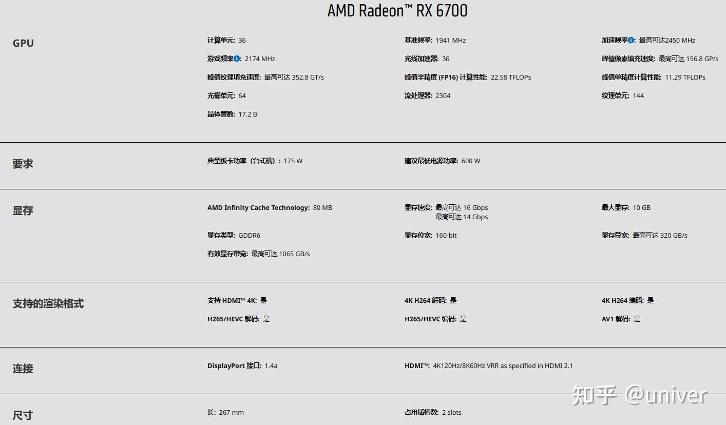 AMD 6700系列显卡专题（6750GRE 12G， 6750 XT， 6700XT， 6750 GRE 10G ，6700） - 知乎