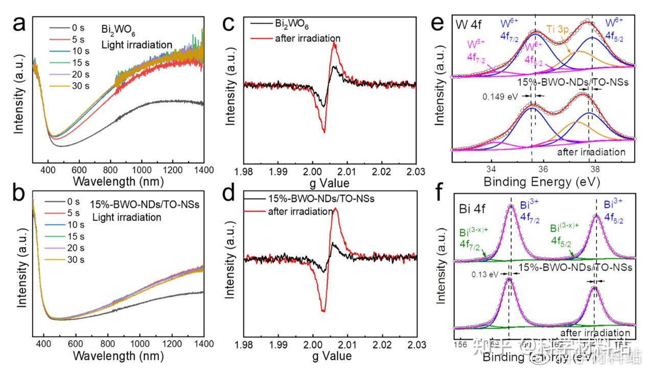 暨南大学JMCA：等离子体半导体表面电子调控增强CO2光还原 - 知乎