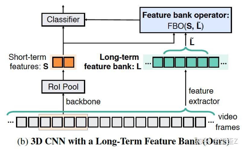 LFB论文解读 - 知乎