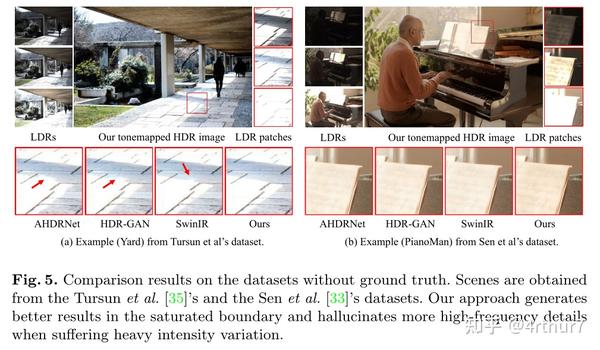 Ghost-free High Dynamic Range Imaging with Context-aware Transformer论文笔记 - 知乎