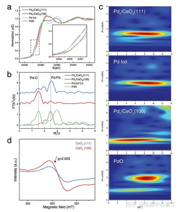 同步辐射X射线吸收谱(XAFS) - 知乎