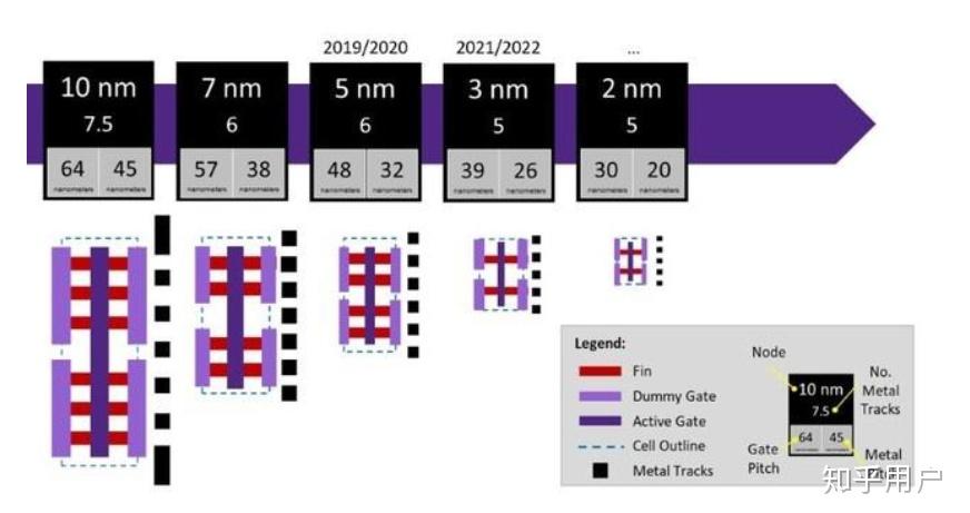 为什么说芯片制造比芯片设计更难？难在哪个步骤上？ - 知乎