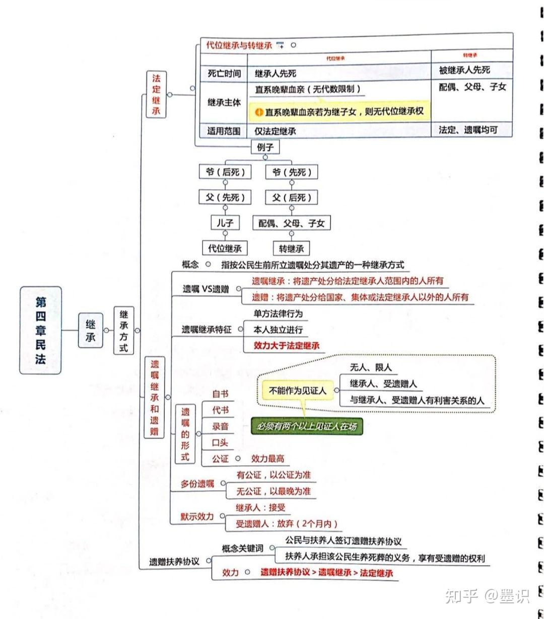 【超全】公共基础知识思维导图👌短时间轻松掌握赶快学起来 知乎 