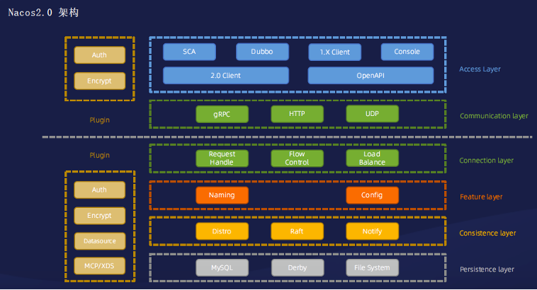 Nacos2.0 的 K8s 服务发现生态应用及规划 - 知乎