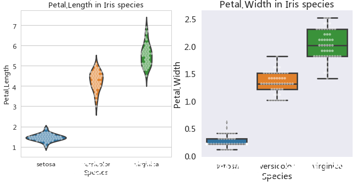Python数据可视化-seaborn Iris鸢尾花数据 - 知乎