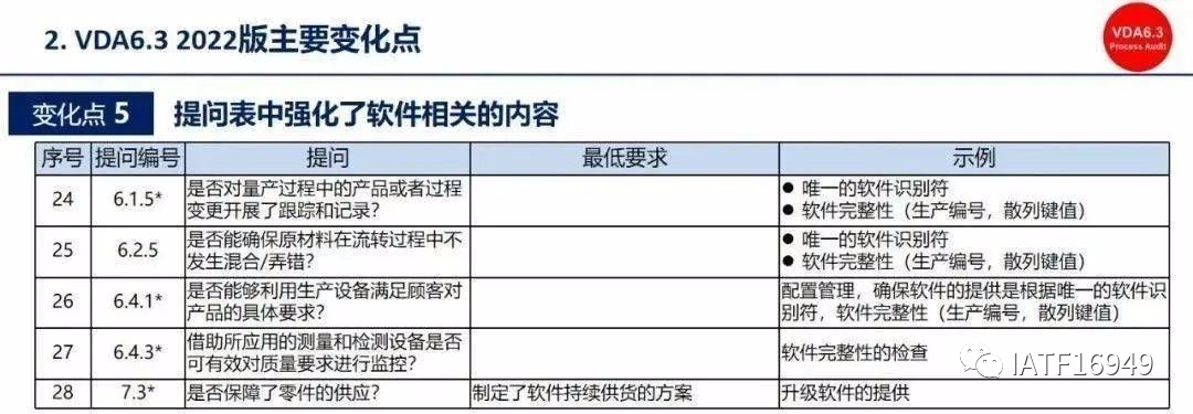 VDA 6.3：2023（第四版）新版标准正式发布 - 知乎