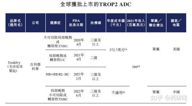 科伦博泰Nectin-4 ADC获批临床，在研管线梳理 - 知乎