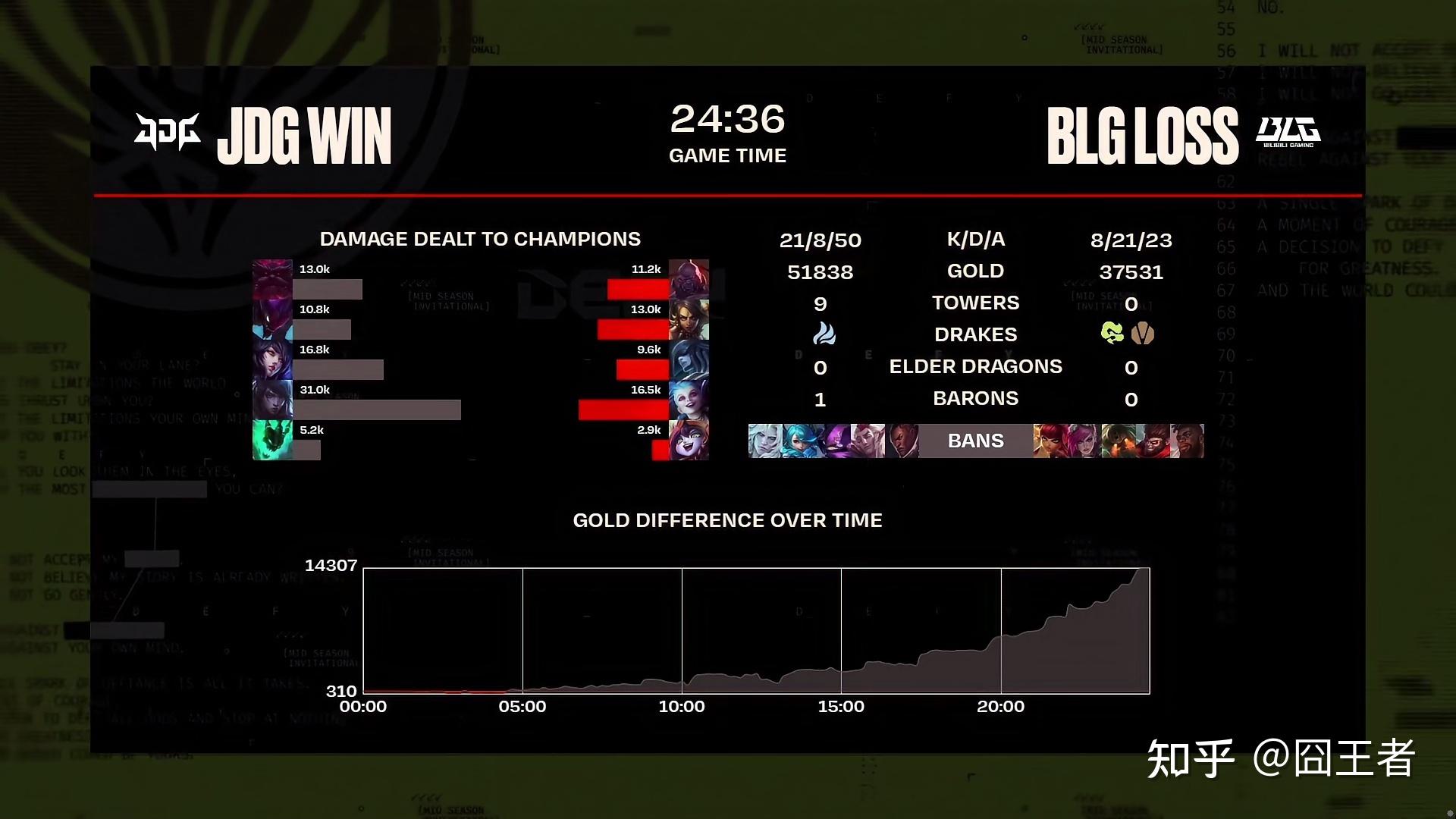 没有意外，LPL春决名场面再现！JDG零封BLG，再战T1！ - 知乎