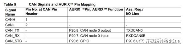 基于Tricore的CANFD入门工程 - 知乎