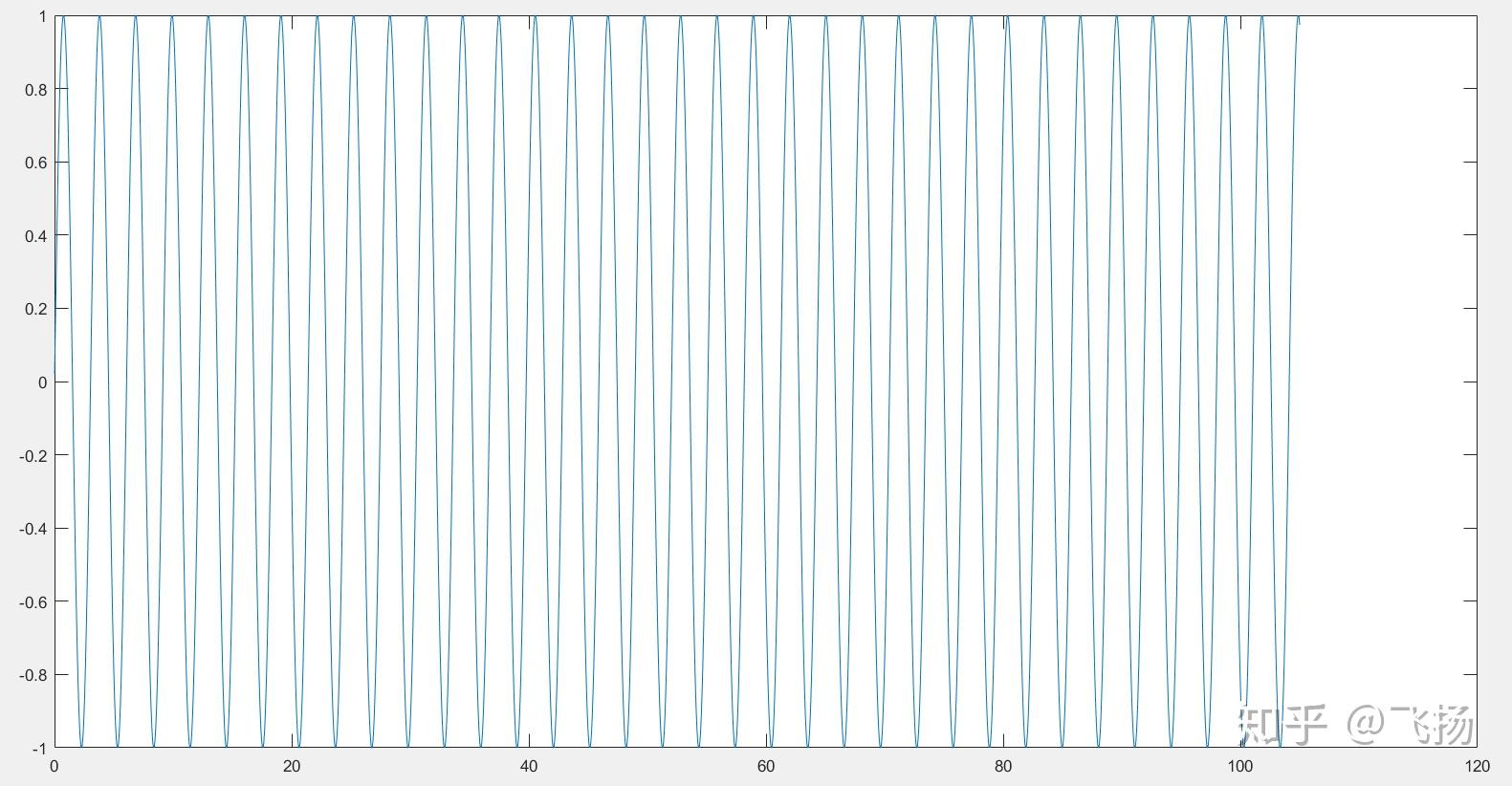 MATLAB GUI制作——转换mdf/mf4格式为mat格式 - 知乎
