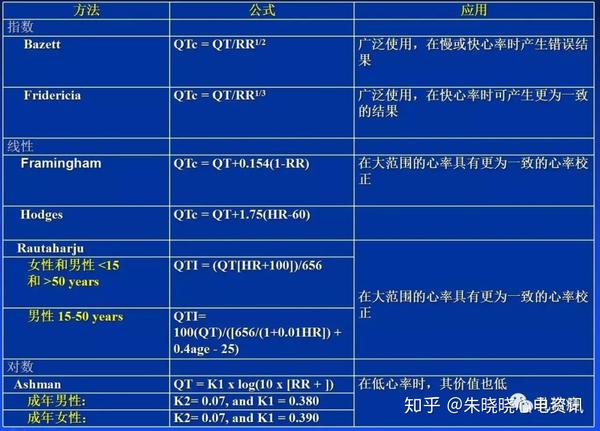 『正确』测量QT/QTc间期 - 知乎