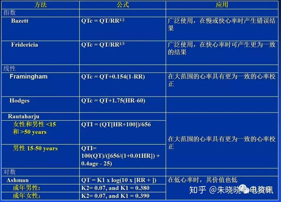 『正确』测量QT/QTc间期 - 知乎