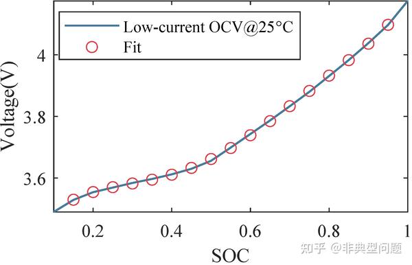 锂电池SOC 之 OCV-SOC曲线 - 知乎