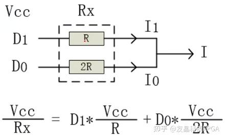 基于权电阻网络的VGA彩条显示（DE0-CV、DE10-Lite） - 知乎