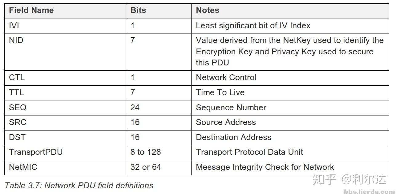【蓝牙mesh】IV Index - 知乎
