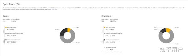 什么是期刊JCR、JIF、JCI，有什么区别？ - 知乎
