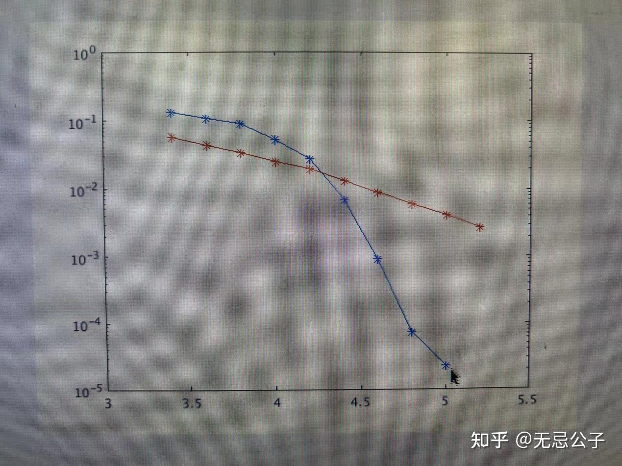 Ldpc编解码matlab函数 知乎 