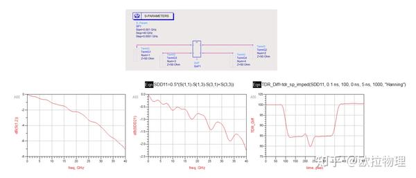 在ADS中查看TDR的3种方法 - 知乎