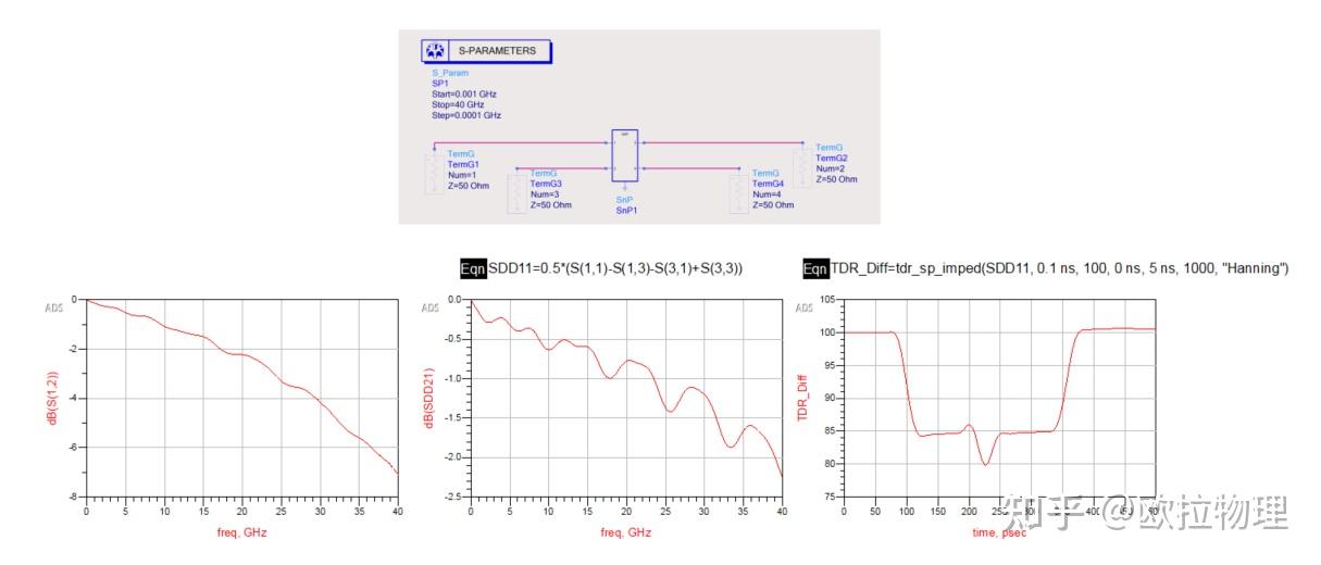在ADS中查看TDR的3种方法 - 知乎