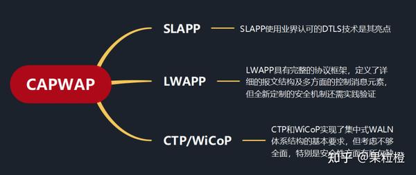 认识CAPWAP隧道及其原理 - 知乎