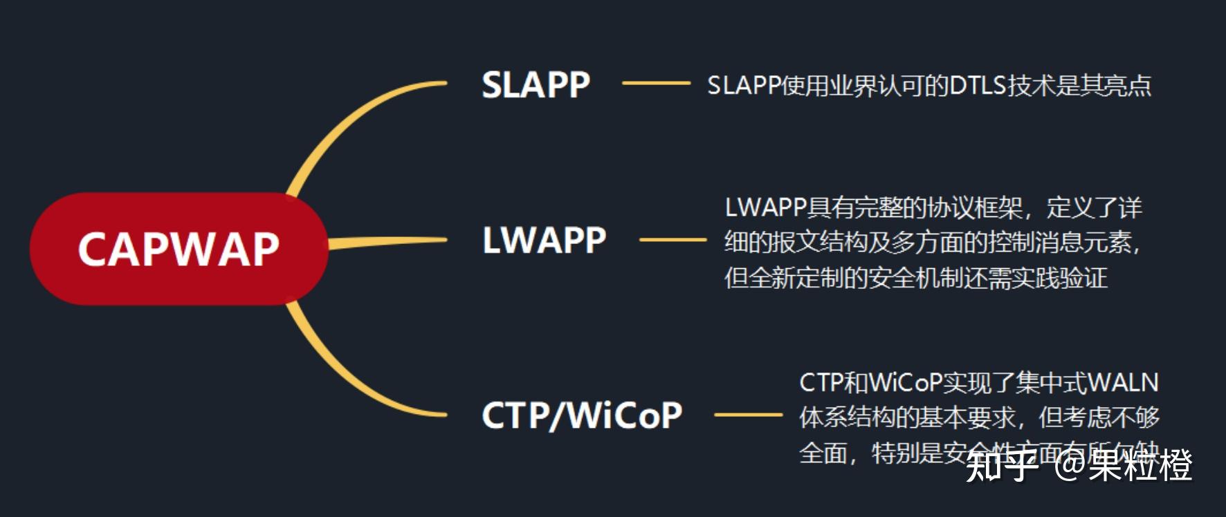 认识CAPWAP隧道及其原理 - 知乎