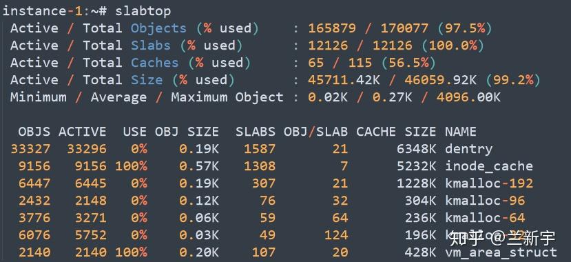 内存分配[四] - Linux中的Slab(1) - 知乎