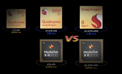 天玑8100和天玑9000如何选择？ - 知乎