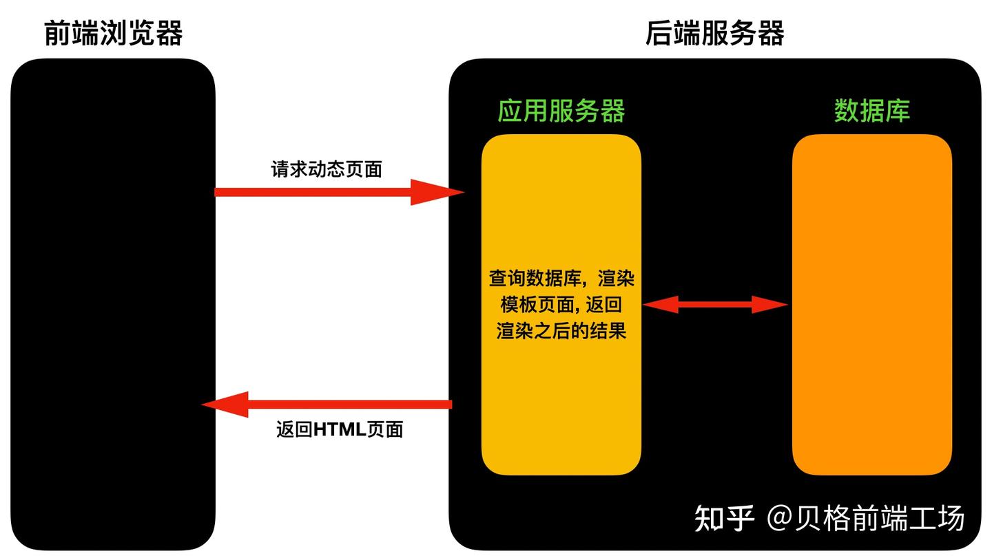 前后端通讯：前端调用后端接口的五种方式，优劣势和场景 知乎