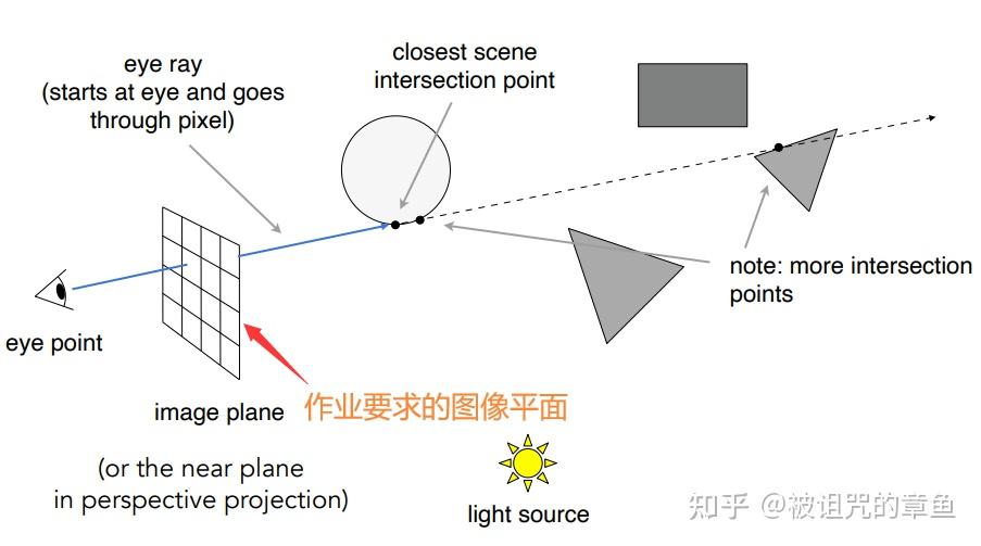 GAMES101作业分析——作业5(光线追踪) - 知乎