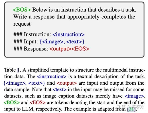 [论文]多模态大语言模型(MLLM)综述 - 知乎