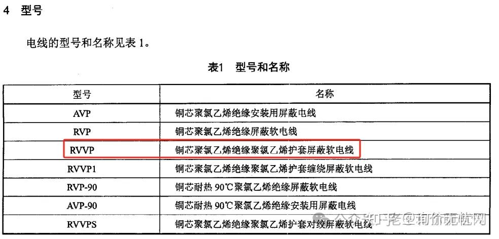 RVS、RVB、RVVP线缆不能再使用！？ - 知乎