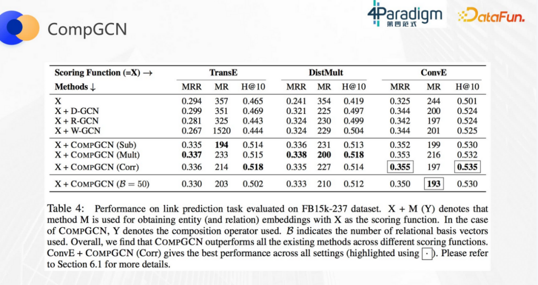 基于知识图谱的图神经网络推理 - 知乎