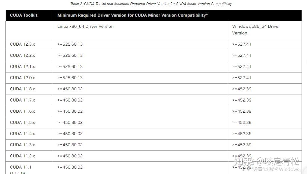 如何在Ubuntu上安装多版本的CUDA工具集 - 知乎
