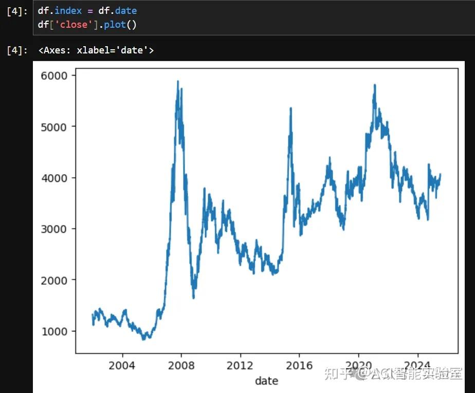 akshare批量获取etf并保存到csv的源码 | 策略榜单，最高年化收益434%，夏普5.16，回撤10%，附代码包下载 - 知乎